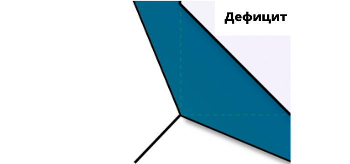 Октализ Ю-кай Чоу — Teletype